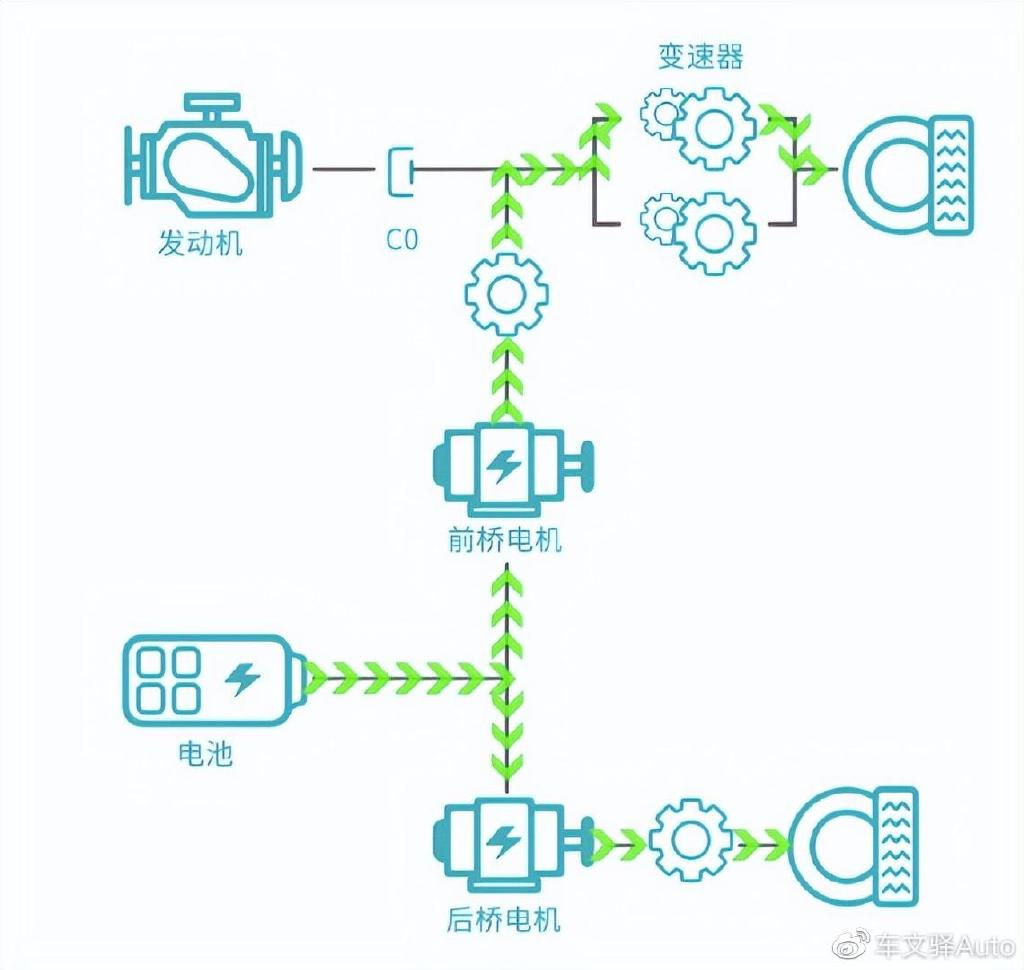 长城汽车新能源发力 Hi4全新电四驱将成标配 硬杠比亚迪？