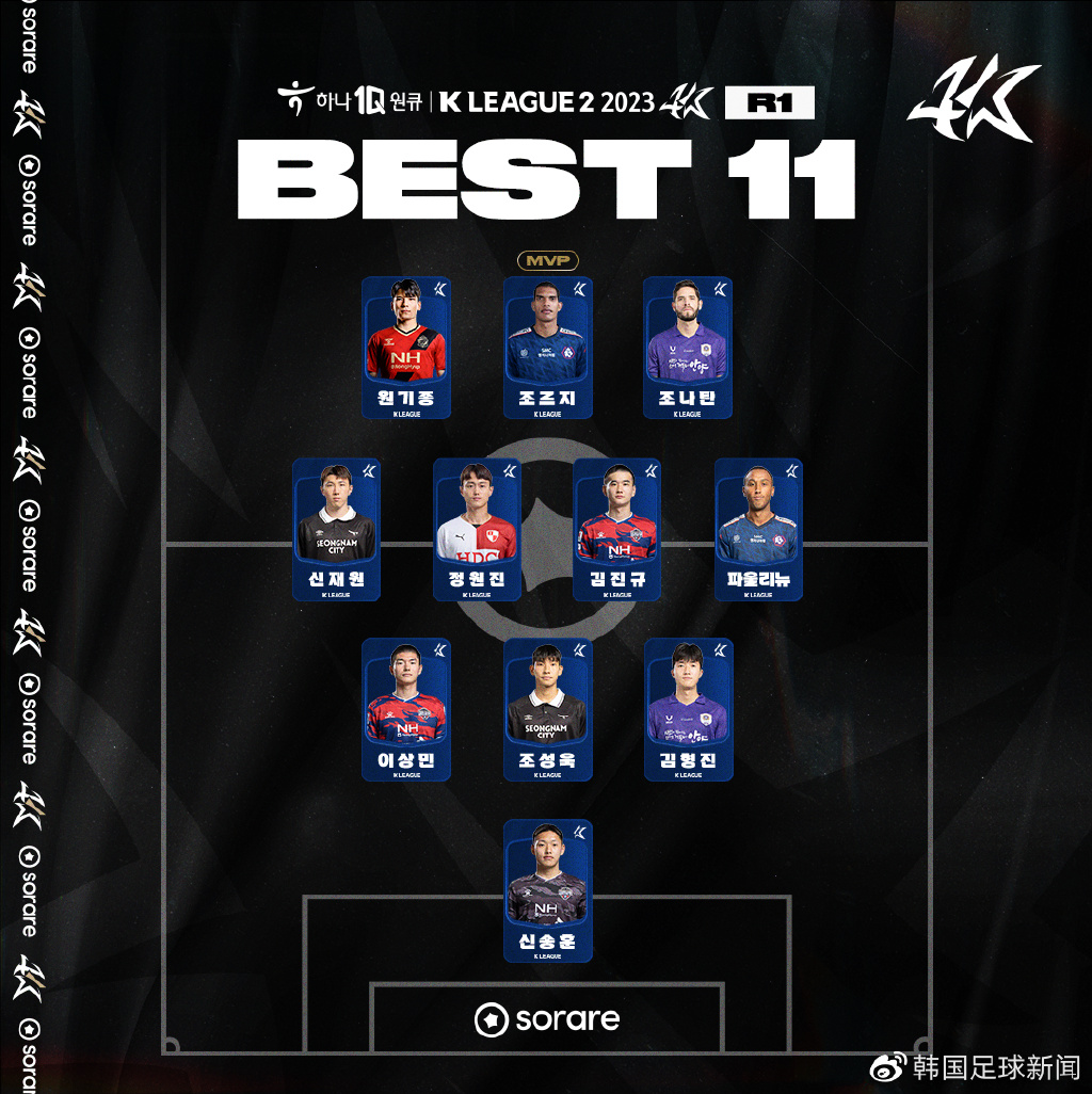 韩足晚报（2023.3.3）——世界杯年，韩国女足联赛作出重大调整