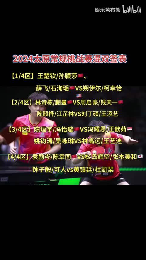 比赛时间:5.23～5.26日 2024WTT太原常规挑战赛混双签表 王楚钦 孙颖莎|王楚钦|孙颖莎|挑战赛_新浪新闻