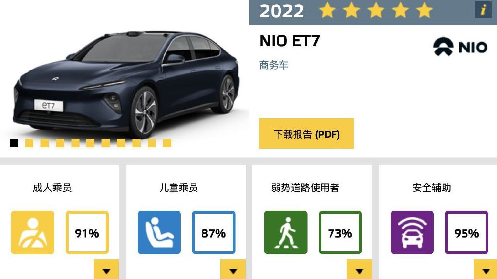 蔚来ET7获Euro NCAP五星安全评级，凭什么？-新浪汽车
