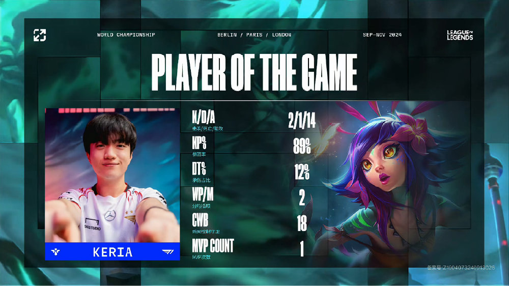 保持BO3不败！T1击败BLG，晋级只差一步！|晋级|纳尔|塞拉斯_新浪新闻