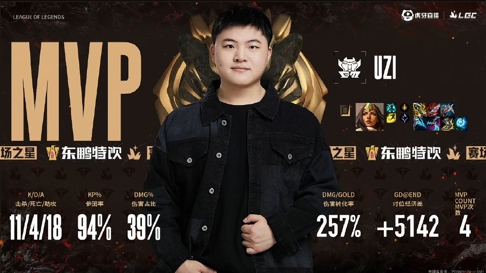 GM有惊无险击败OP！网友：遇强则强，UZI捉摸不定！|战队|轮子|积分_新浪新闻