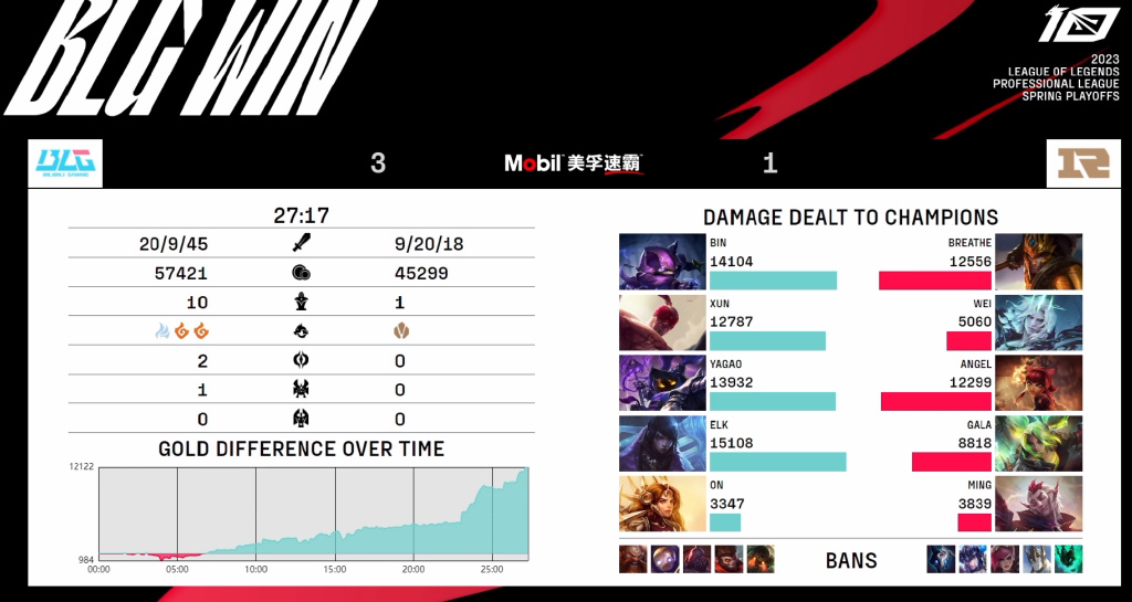 不踢中单就放过GALA！解说热议RNG四保一被淘汰，Angel惨遭清算！