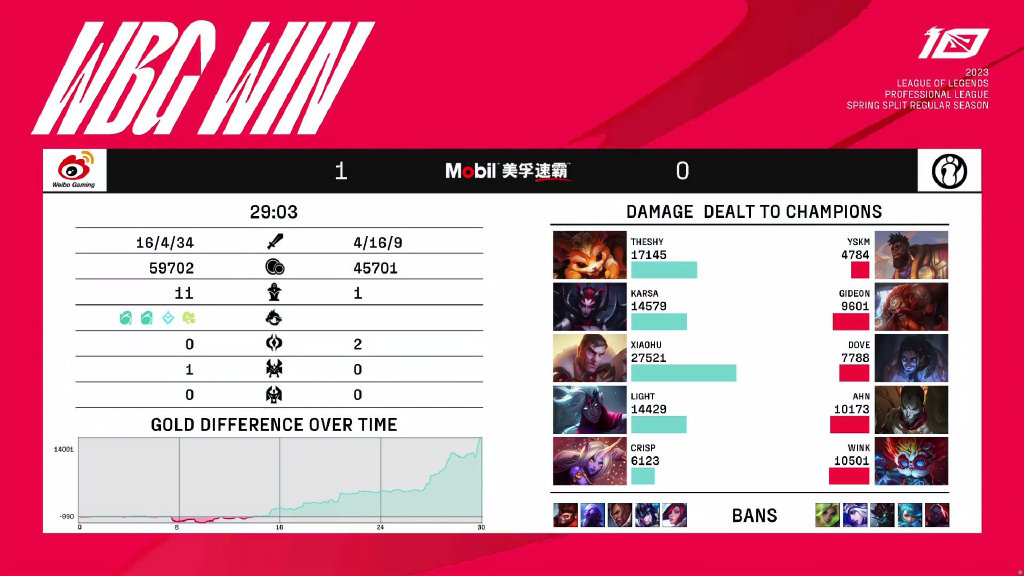 WBG贯彻iG传统，两局速胜新iG！调侃：哥哥们教新iG如何不加班！