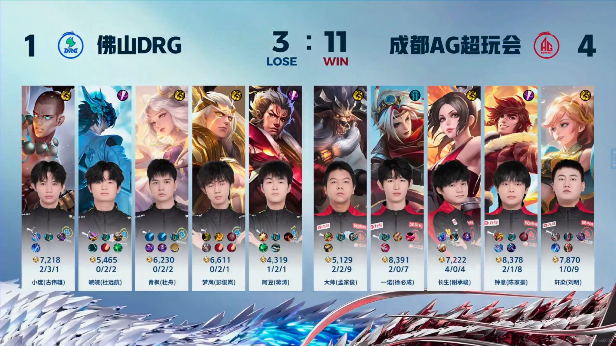 2024年KPL春季赛季后赛胜者组第一轮 成都AG超玩会 4:1 佛山DRG 本局MVP给到了|春季赛|KPL|AG_新浪新闻