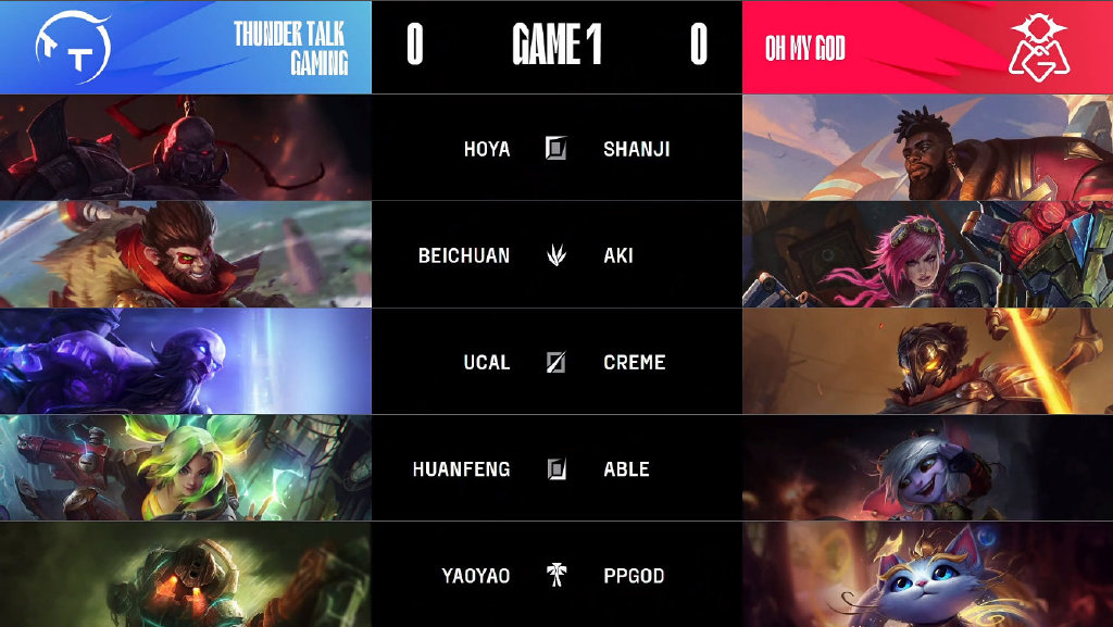 OMG零封TT！网友发问：TT是怎么打赢WBG的？