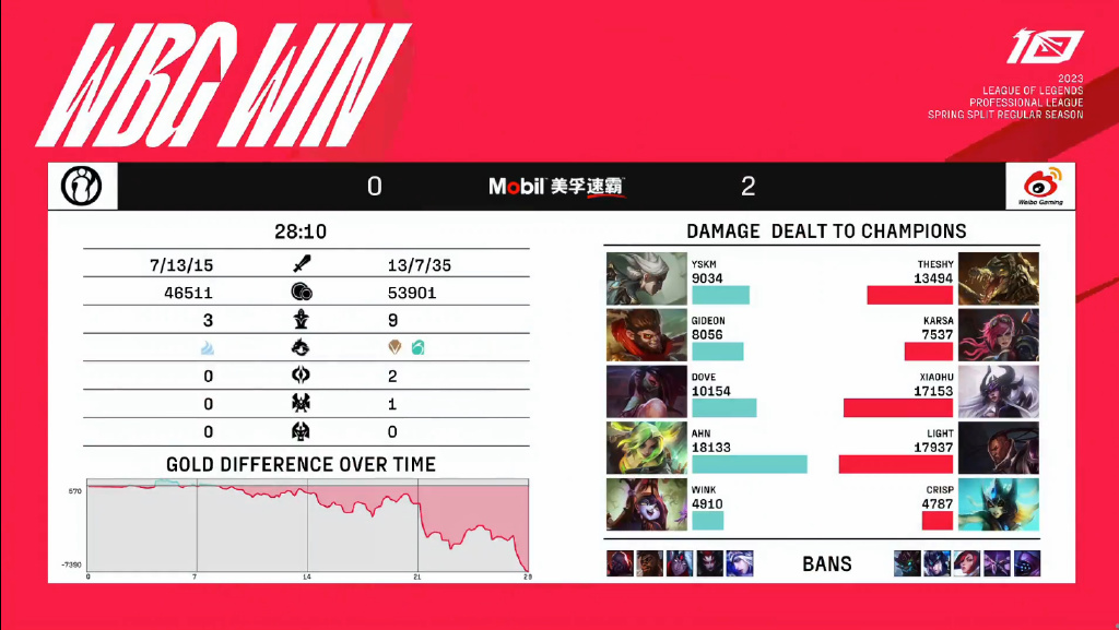 WBG贯彻iG传统，两局速胜新iG！调侃：哥哥们教新iG如何不加班！