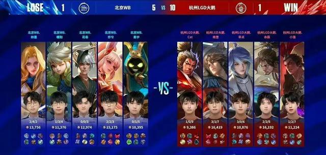 KPL变天了？WB爆冷不敌LGD，绝意和小落入选本赛季最强新人