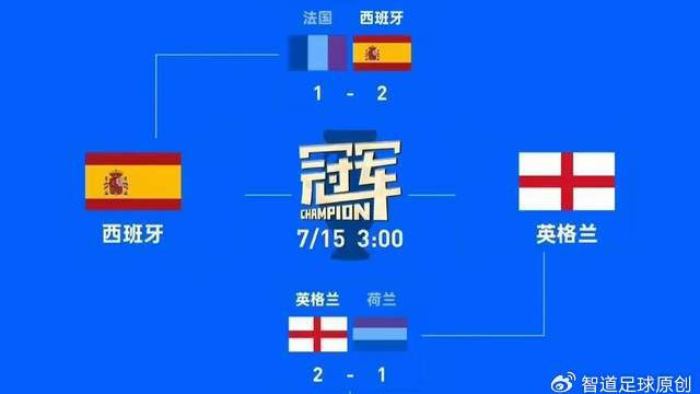 CCTV5直播！2024欧洲杯决赛：西班牙vs英格兰 双方首发阵容预测|英格兰|西班牙|奥尔莫_新浪新闻