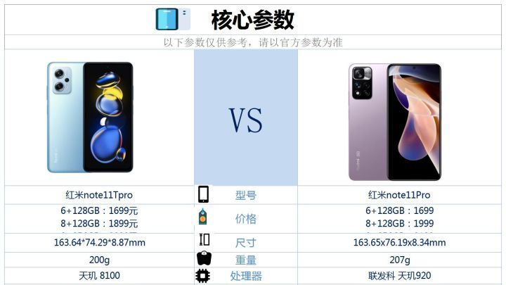 红米note11pro和红米note11tpro之间咋选？|红米|手机|优点_新浪新闻