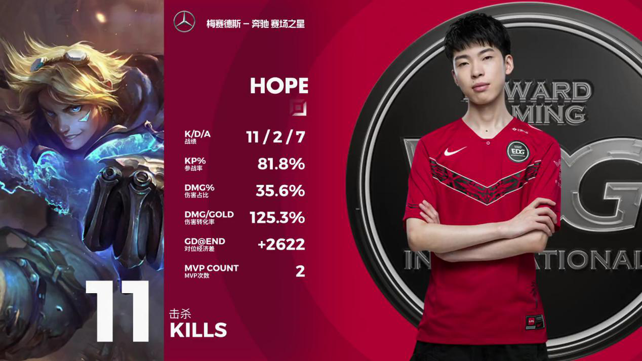 EDG与IG中路谁将称雄？两队中单深夜依旧rank，战绩截然不同！|战绩|选手|比赛_新浪新闻