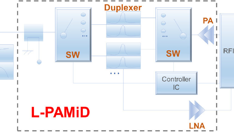 大突破！国产5G L-PAMiD射频前端模组实现量产，打破国外技术垄断|前端|射频|唯捷创芯_新浪新闻