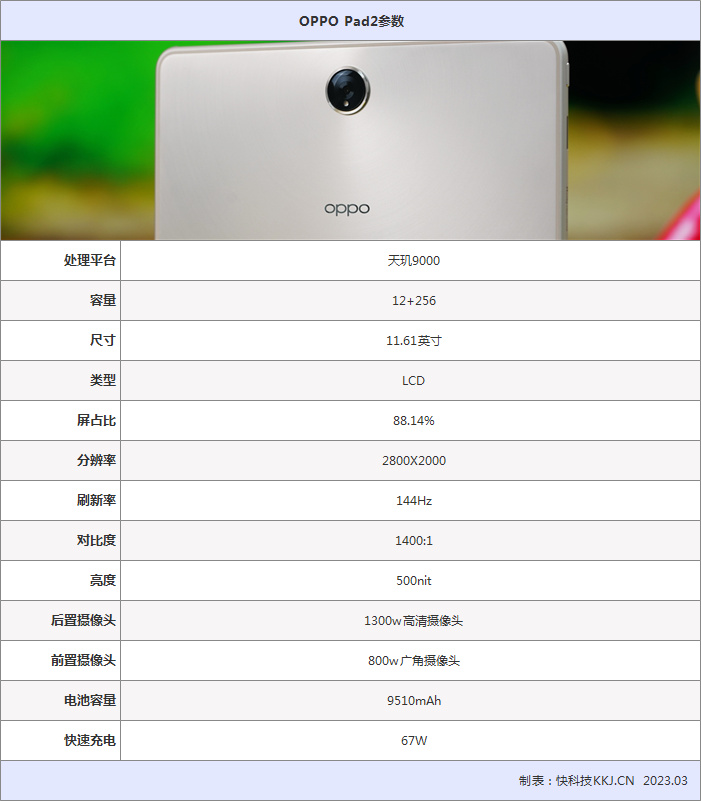 迄今安卓最强平板！OPPO Pad 2评测：生产力/续航/性能全拉满！