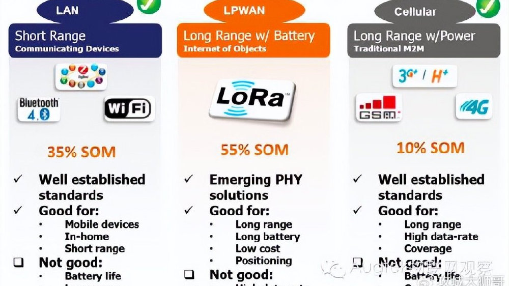 NB-IoT、Lora、Zigbee三种无线通信技术横评|无线通信技术|广域网|频段_新浪新闻