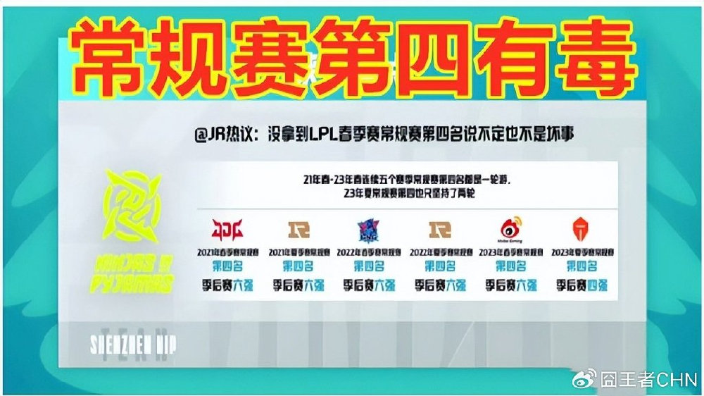 NIP手感火热，横扫FPX，下一轮挑战BLG！调侃：常规赛第四有毒|泰坦|常规赛|比赛_新浪新闻