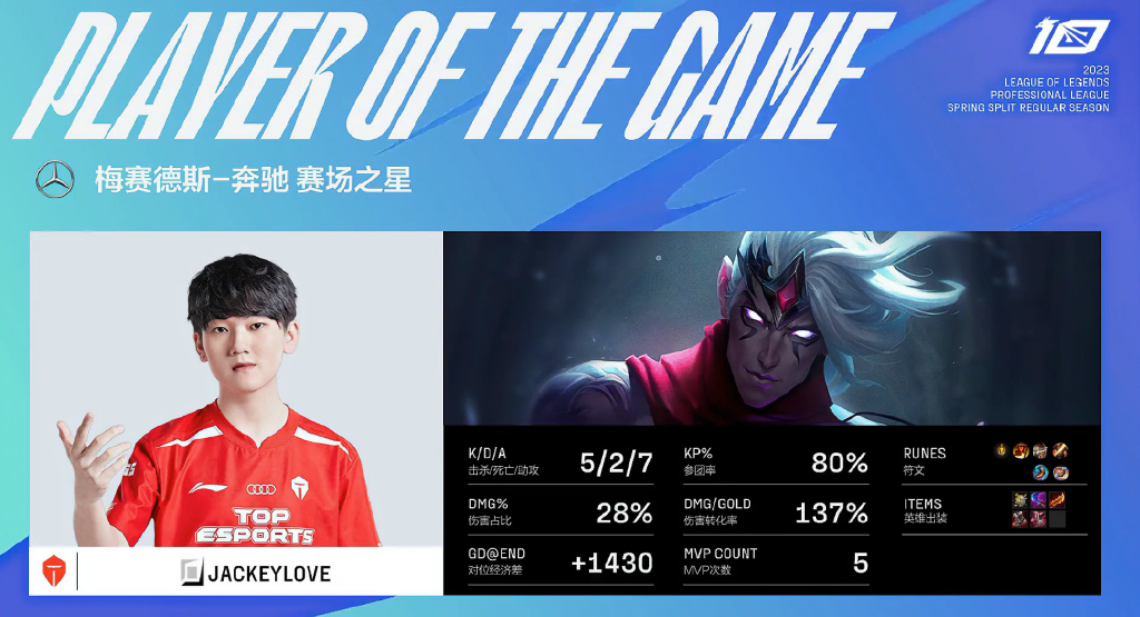 EDG惨败下路被阿水教育，Mark直言血脉压制，Rookie采访太直白了