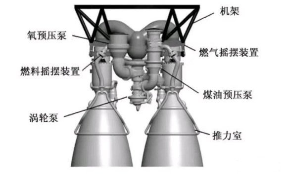 长九氢氧发动机样机下线，推力达220吨，或说明原版长九构型未换|长征_新浪新闻