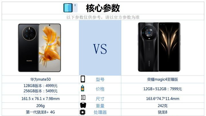 荣耀magic4至臻版和华为mate50之间咋选？|荣耀|手机|像素_新浪新闻