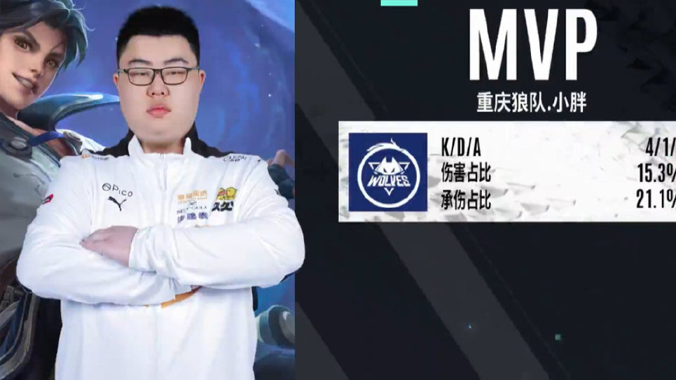 狼队击败WB晋级胜者组决赛，胖皇极限操作拿下MVP，对手都认可他|狼队|晋级|决赛_新浪新闻