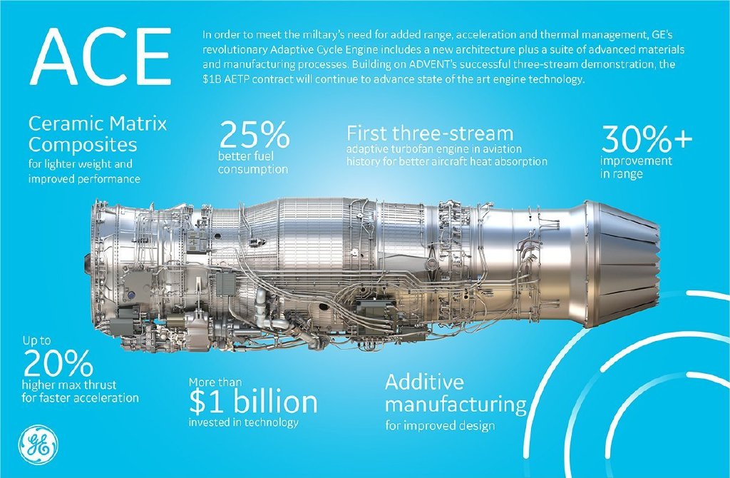 7倍音速，8000公里航程：中国可重复使用大范围高超音速飞机MD-22|爆炸|发动机|爆震_新浪新闻