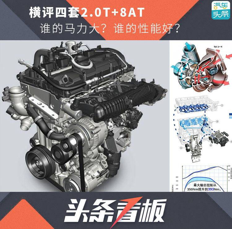 横评四套2.0T+8AT，谁的马力大？谁的性能好？-新浪汽车