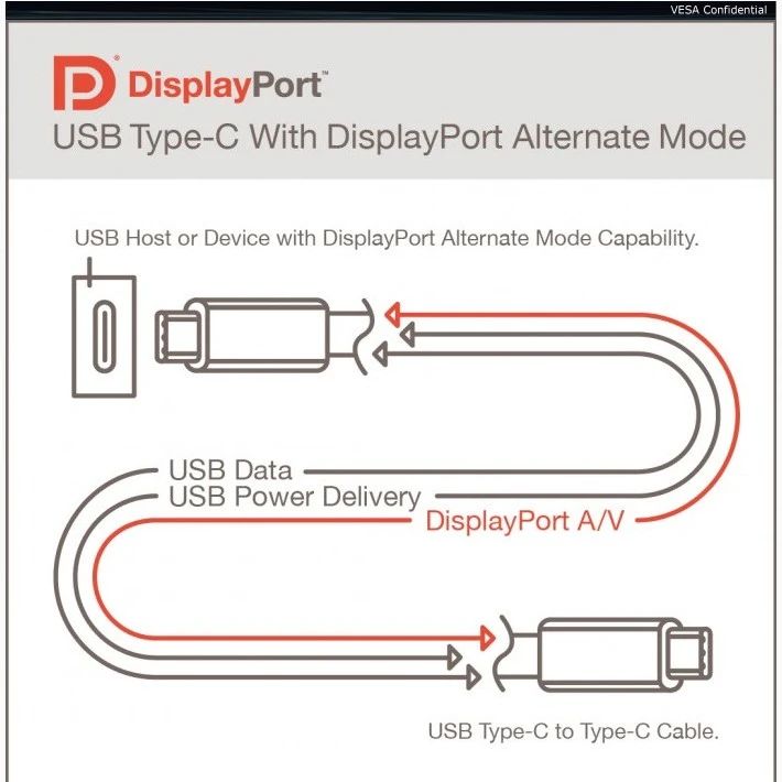 DisplayPort 2.0与USB4兼容，支持16K显示器|显示器|兼容|分辨率_新浪新闻