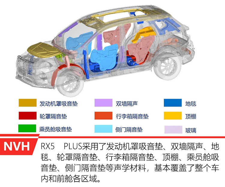 静，不止于静 2020款荣威RX5 PLUS NVH性能解析-新浪汽车
