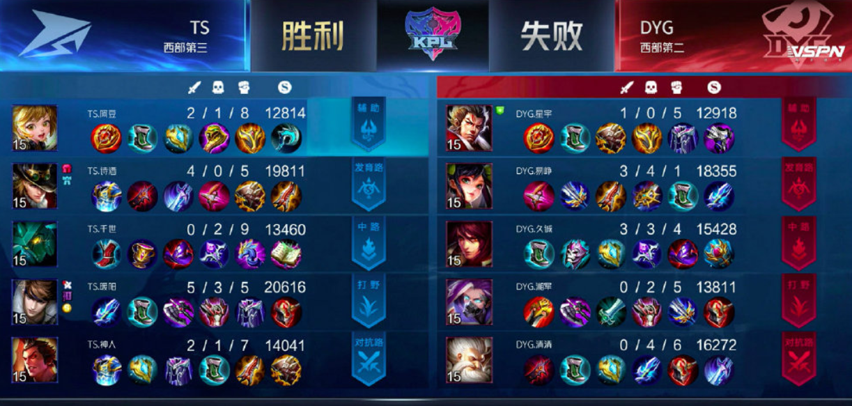 王者荣耀：TS战胜DYG晋级KPL总决赛，暖阳一诺的最强交锋来了