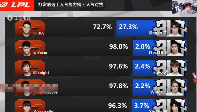 阿布看JKL比赛对比Uzi和微笑！小狗将AD带到新高度，WX改写LOL|阿布|小狗|微笑_新浪新闻