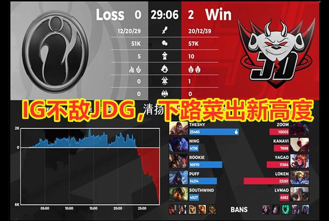 英雄联盟：IG被JDG零封后，小漠透露阿水曾想980W留队iG没同意