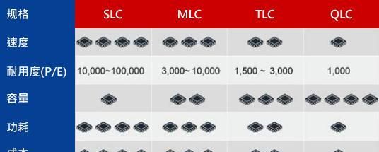 Nand Flash闪存颗粒：SLC、MLC、TLC、QLC有什么区别|Cell|存储|颗粒_新浪新闻