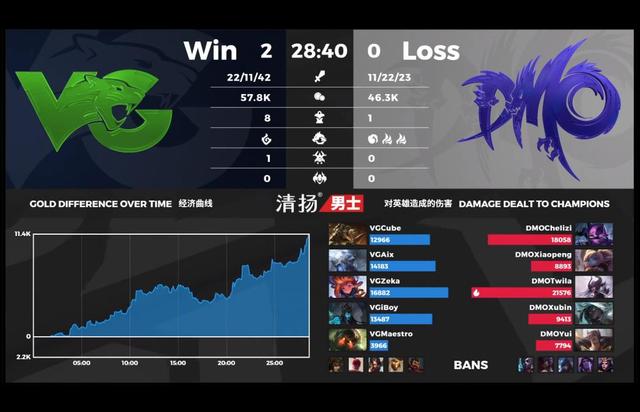 LOL：SN胜OMG，VG积分追评FPX，RNG还有机会晋级季后赛吗？