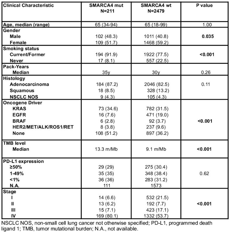 SMARCA4突变NSCLC的临床病理特征和免疫治疗结局—抗癌管家|抗癌|突变|癌症_新浪新闻