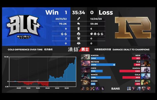 FPX和WE喜提季后赛，RNG和EDG一起剑指S11，他们到底怎么了？