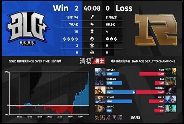 FPX和WE喜提季后赛，RNG和EDG一起剑指S11，他们到底怎么了？