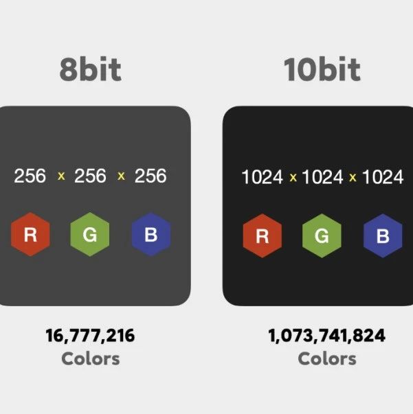 原生10bit的AMOLED屏幕详解|AMOLED屏幕|原生|色阶_新浪新闻