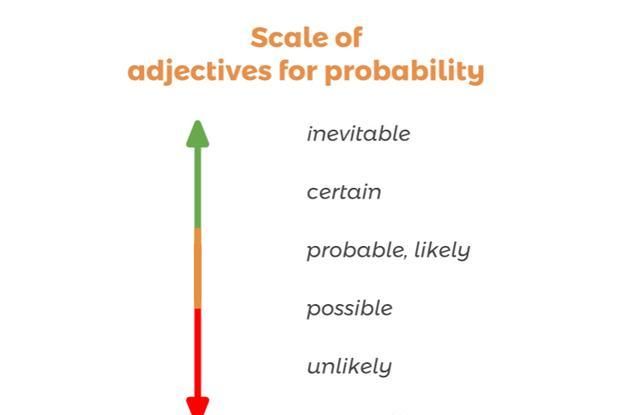 Possible和probable的区别,用法不同主要在可能的程度高低