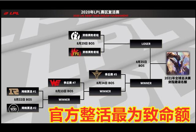 LPL官方整活最为致命：EDG和RNG复活赛在即，剑指邀请名额