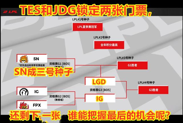LOL：双冠对决，IG终胜FPX！LGD和IG谁能笑到最后？