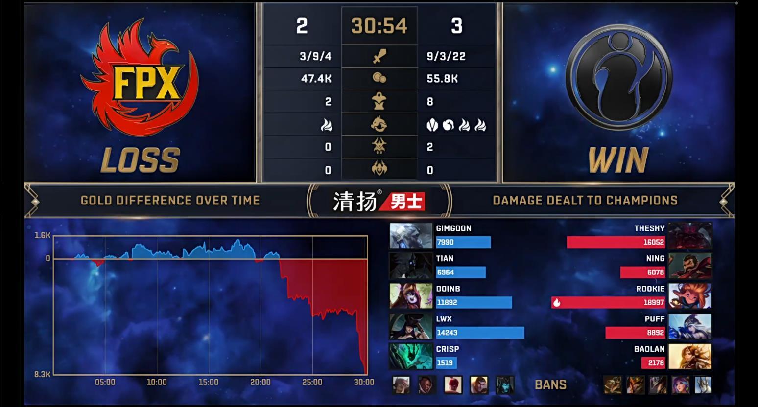 LOL：双冠对决，IG终胜FPX！LGD和IG谁能笑到最后？