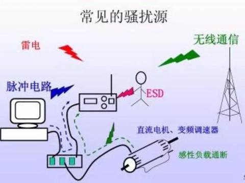 EDA365：详解电磁兼容基础知识|电气|通信|电磁_新浪新闻