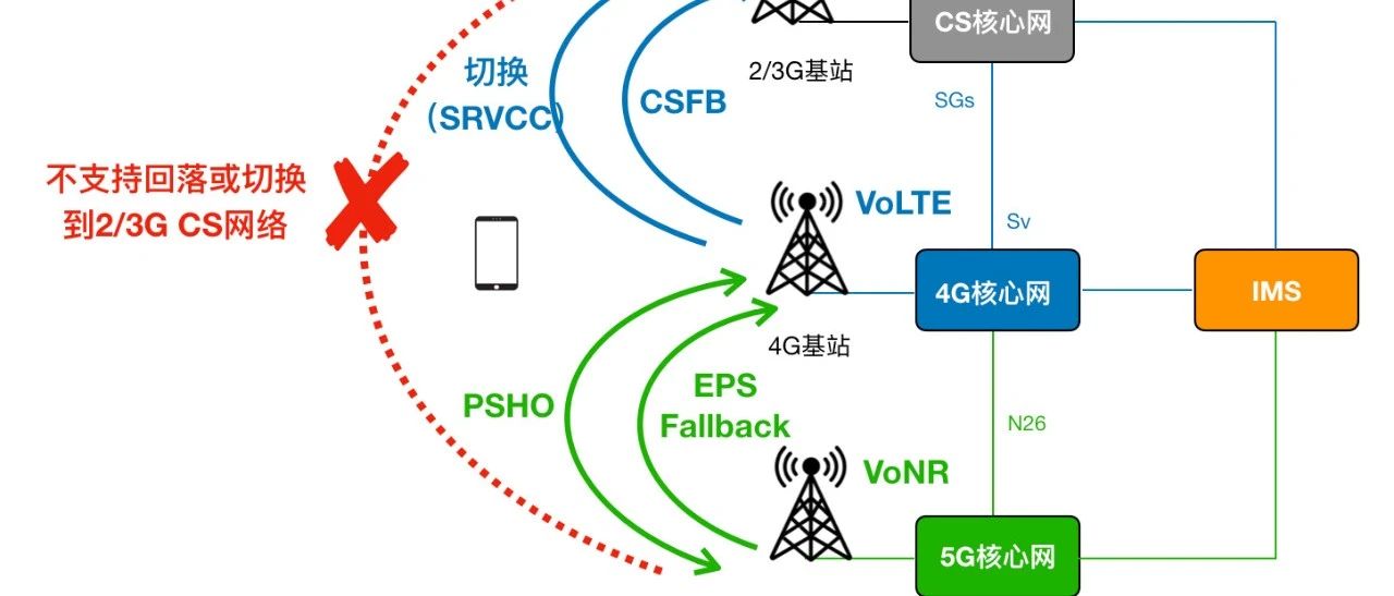 5G新通信 | VoLTE——5G时代的话音基础网|3G网络|5G网络|VoLTE_新浪新闻