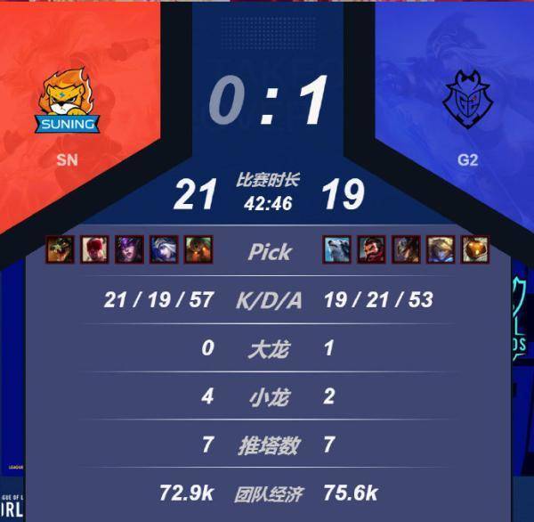 电竞前线丨SN首秀惜败劲敌G2，初次登场世界赛表现可圈可点|越南|g2|lpl_新浪新闻
