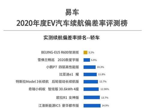 纯电"避坑"指南，BEIJING-EU5 VS Aion S-新浪汽车