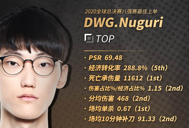 OPGG实锤，Nuguri铁了心加入FPX，DWG的做法让人心寒