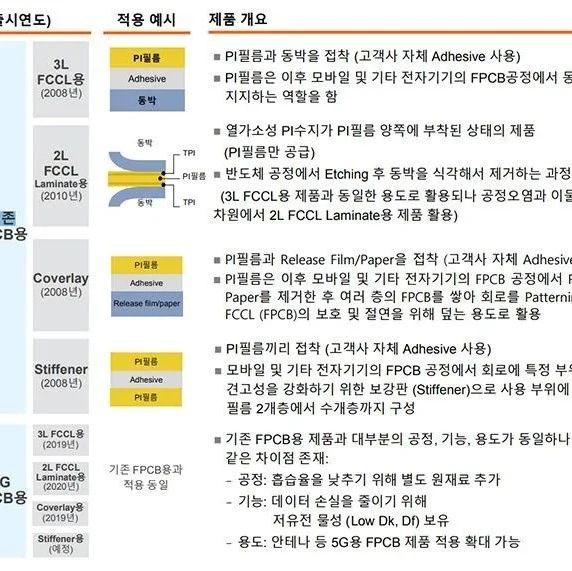 PI Advanced Materials MPI将供货三星，介电常数约为LCP的80％|常数|钟渊|薄膜_新浪新闻