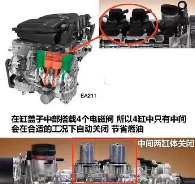 大众朗逸和速腾EA211发动机详细讲解,采用顶级技术