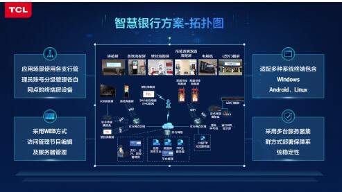 AIoT，TCL智显助力智慧银行转型加速|TCL|智慧银行_新浪新闻
