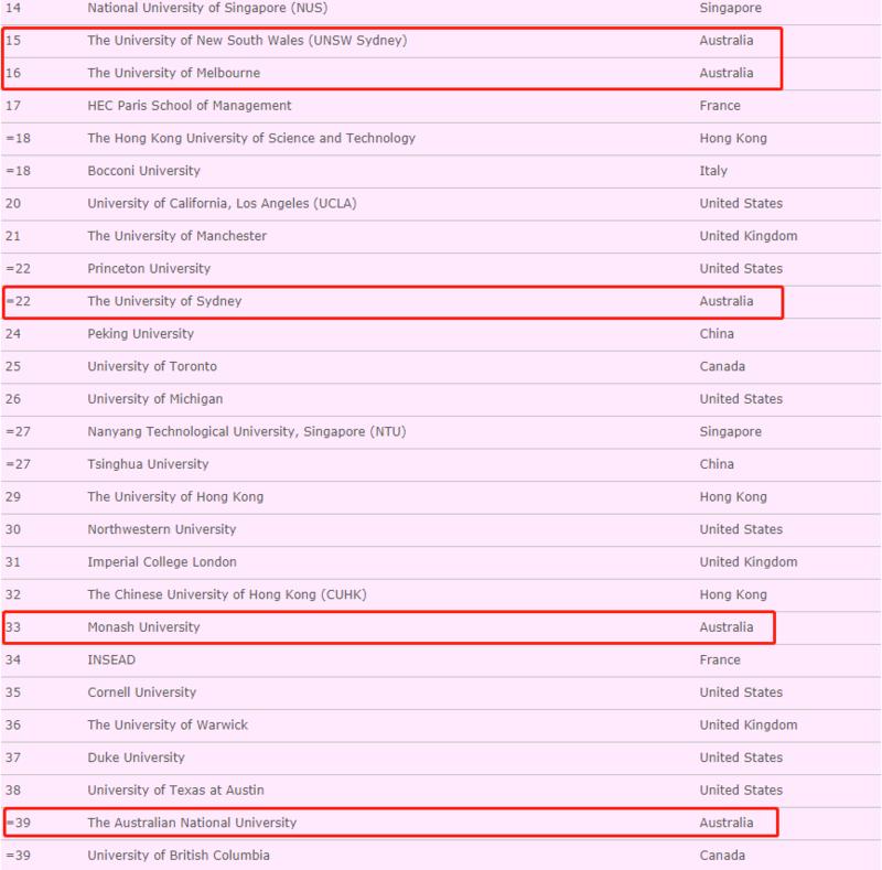 沦落到留学鄙视链底端，澳洲留学到底水不水？