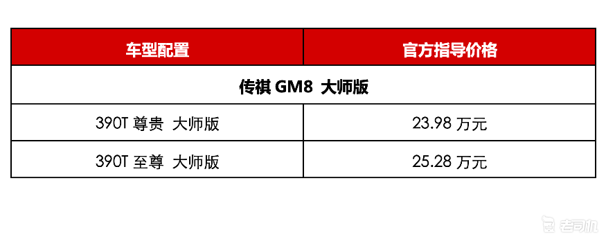 打造中国豪华商务MPV 传祺GM8大师版售23.98万起-新浪汽车